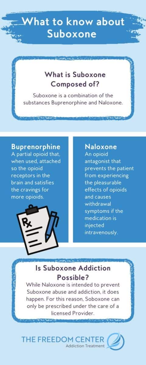 Suboxone: A Drug Used to Treat Addiction & is Addictive