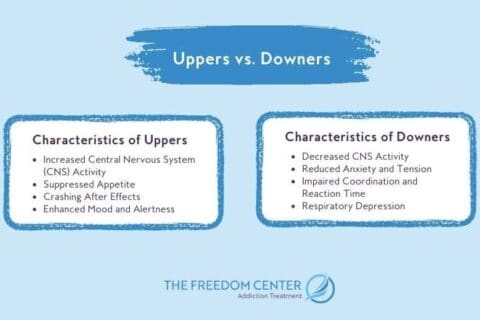 Which Drugs Are Uppers And Downers? | Stimulants vs. Depressants